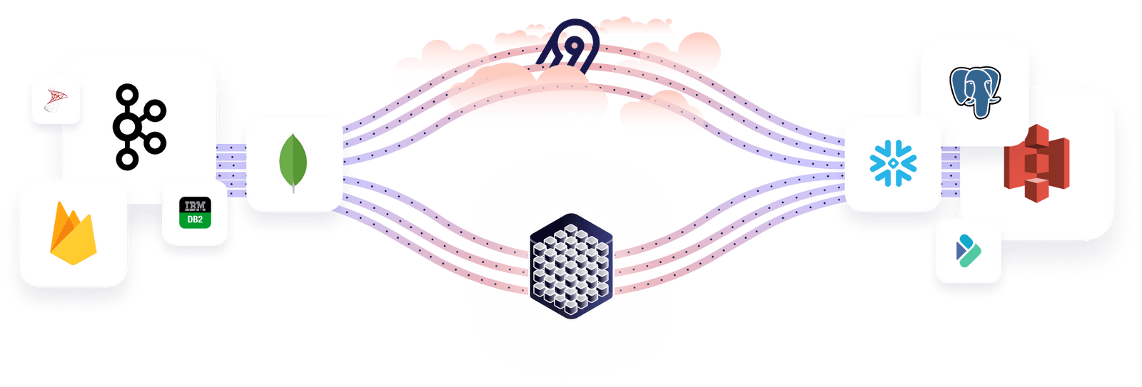 Airbyte Database Replication Tool | Low Latency Replication